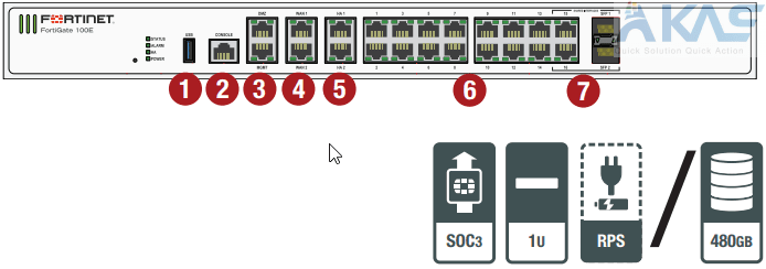 Fortinet | FortiGate 100E Series - AKAS