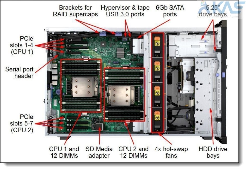 Lenovo IBM System X3500 M5 | E5-2620v4 | RAM 8GB | CPU 2.2 GHz - AKAS